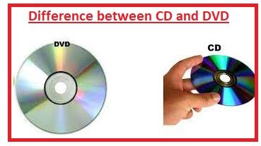 10 Differences Between Ram And Rom Bzu Science