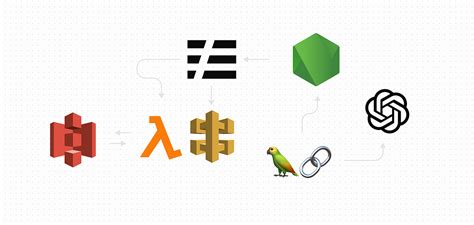 Achieving Ultimate Software Security A Guide To Owasp Samm Maturity Models By Xinacod Medium