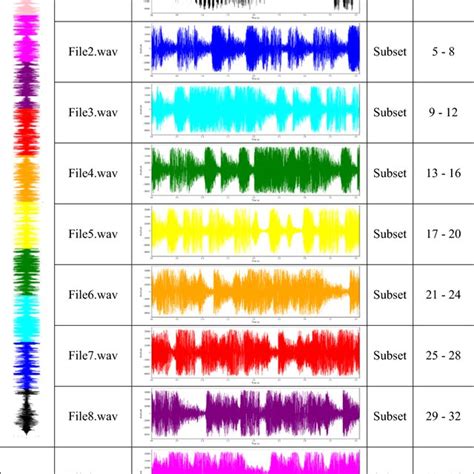 Detection Of Subset Identification Download Scientific Diagram