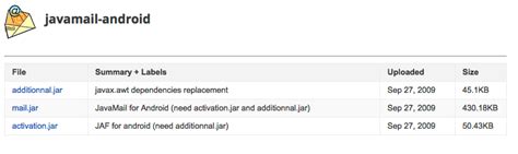 Sending Mail In Android Throwing Javalangnoclassdeffounderror Javax