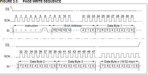 LPC MAX Experiment SPI Mbed