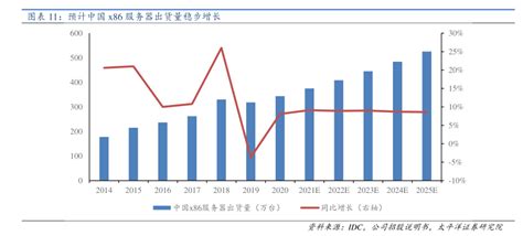 海光dcu与nvidia、amd参数对比 2022年10月 行业研究数据 小牛行研