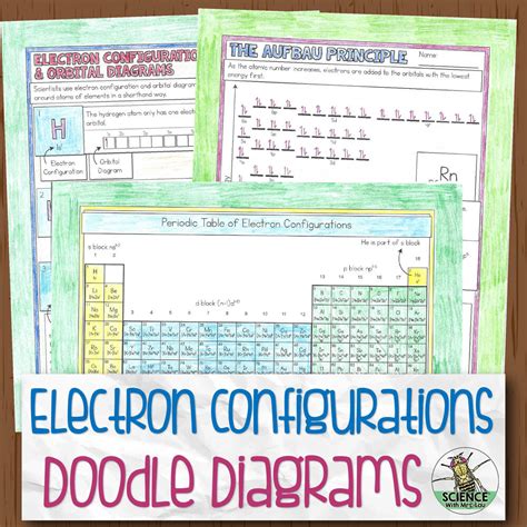 Orbital Diagrams Chemistry Doodle Diagrams Store Science And Math With Mrs Lau