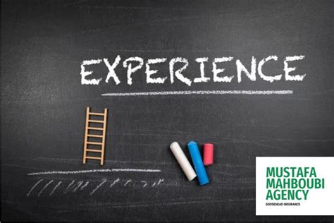 Mustafa Mahboubi On Linkedin Mistakes Growthmindset Lifelessons