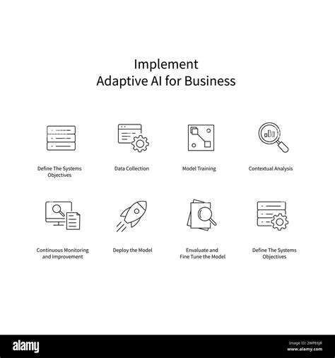Adaptive Ai For Business Symbol Vector Icon Pack Empower Your