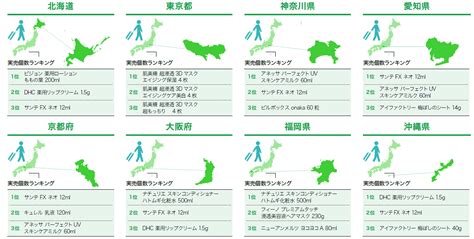 〈ドラッグストア2018年7月のインバウンド消費調査〉 福岡、大阪のドラッグ店で「ハトムギ化粧水」がランキング1位 ～堅調なインバウンド消費