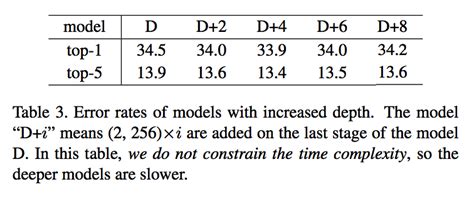 Cifar 10 정복 시리즈 1 Resnet · 웅사이다