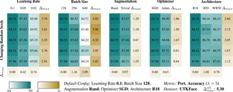 Figure 5 From An Empirical Investigation Into Benchmarking Model