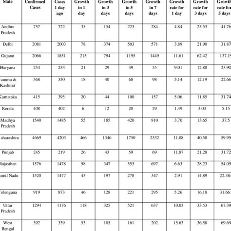 Flood Sensor Dataset Descriptions Selected Algorithms And Evaluation