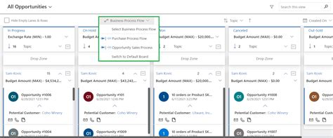 Transform Your Sales Team With The Right Data Visualization Tools Within Microsoft Dynamics 365