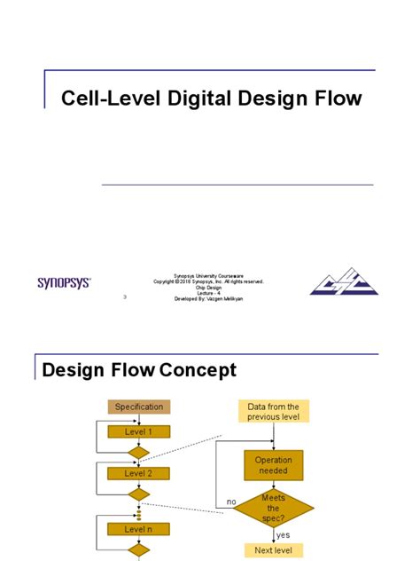 Cell Level Digital Design Flow Synopsys University Courseware Chip Design Lecture 4 Developed