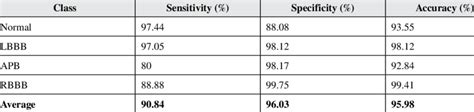 Classification Result Of Rbfn Classifier Download Scientific Diagram