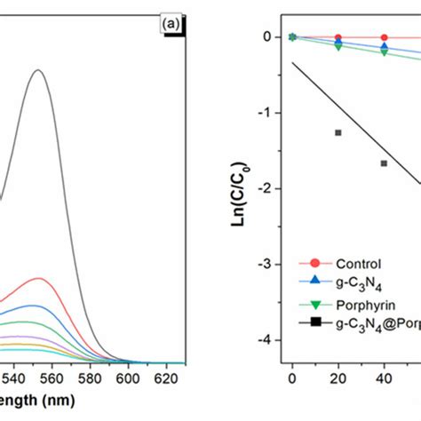 Ftir Spectrum Of Tcpp Porphyrin Monomer And G C3n4porphyrin Hybrid