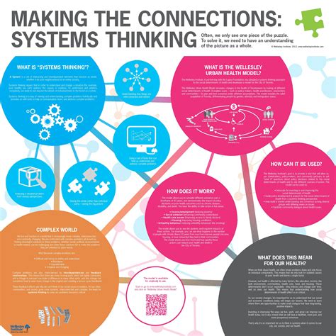 It S All Interconnected Systems Thinking Thinking Skills Critical