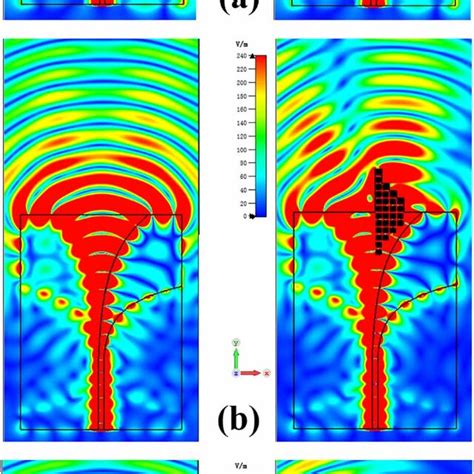 Electric Field Distributions Of Ava And Ava With Mhl At A 7 Ghz B
