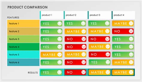 Product Portfolio Management Templates Smartsheet