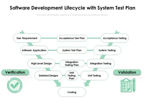 Test Plan Development PowerPoint Templates Slides And Graphics