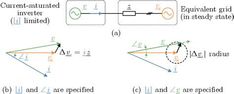 Figure 1 From Cross Forming Control And Fault Current Limiting For Grid