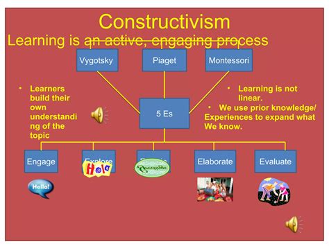 What Is Constructivism Ppt Ppt