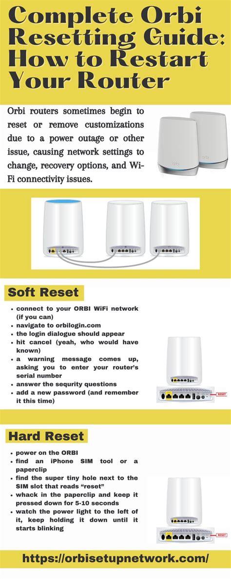 Complete Orbi Resetting Guide How To Restart Your Router