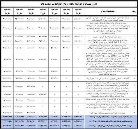 بیمه درمان انفرادی دانا خدمات بیمه دانا نمایندگی سعادت آباد