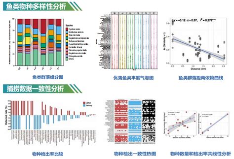 更大的数据库，更多的分析内容！凌恩明星产品鱼类edna产品再次大升级！！找图片发掘还有未利用的edna数据库 Csdn博客