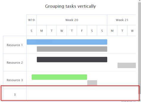 Additional Series Appearing In Gantt Chart · Issue 17304 · Highchartshighcharts · Github