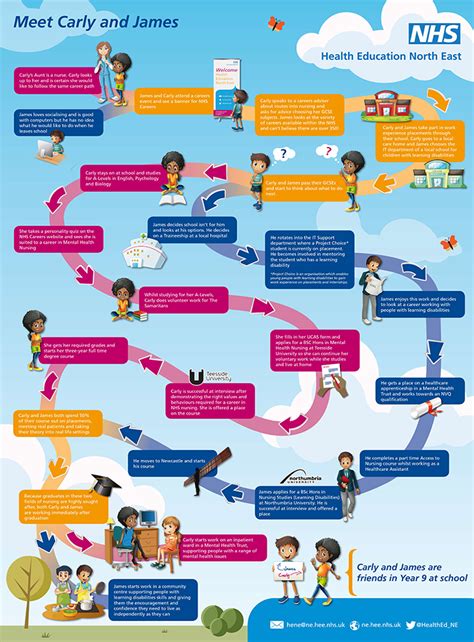 Nhs Pathway Banner Vinspirational