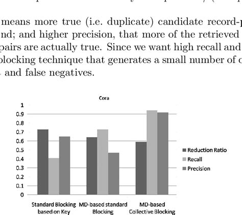 The Experiments Cora Download Scientific Diagram