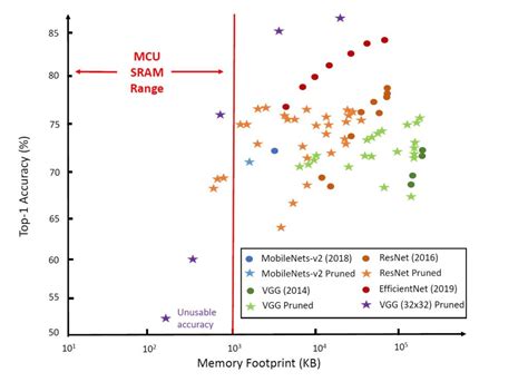 Whats A Neural Microcontroller