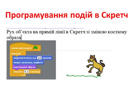 5 клас Інформатика Дистанційне навчання Створення тест алгоритмів в
