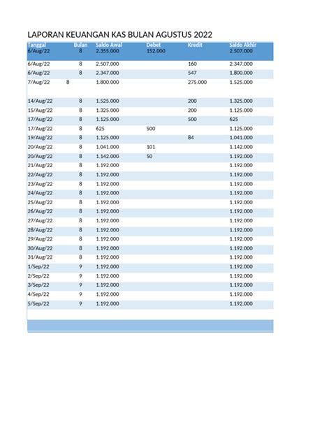 Dana Kas Excel New Pdf