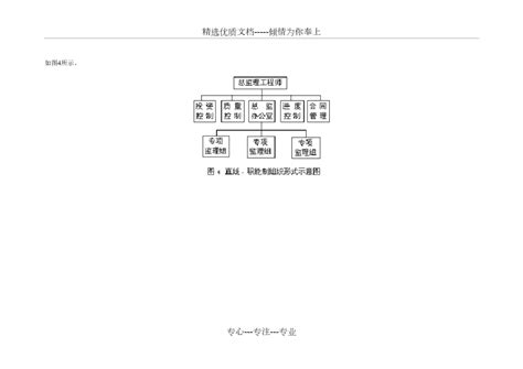 监理单位组织结构图 共2页