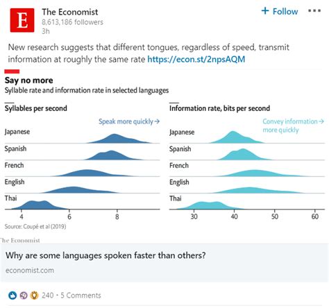 How To Make Sense Of The LinkedIn Algorithm Sprout Social
