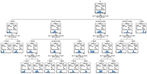 Animals Free Full Text Investigation Of The Relationships Between Coat Colour Sex And