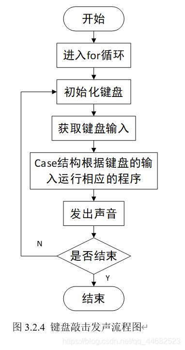 基于labview的虚拟电子琴设计基于labview的电子琴设计 Csdn博客