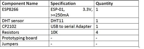 Monitor De Temperatura Iot Baseado Em Esp8266 Usando Adafruit Broker
