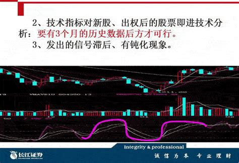 Rsi指标入门与应用图解767股票学习网