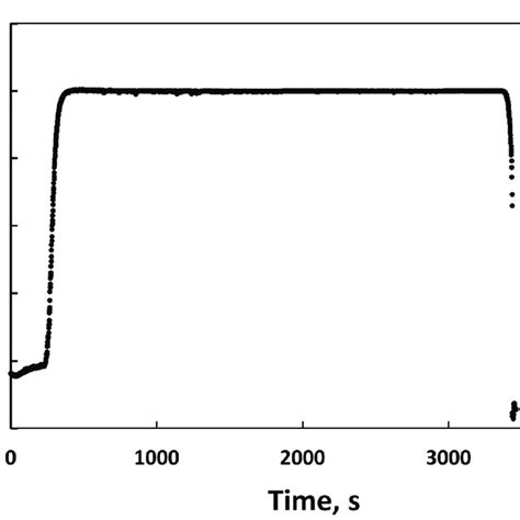 Measured Chemical Composition Of The Ornl Zircaloy 4 Cladding Tubes