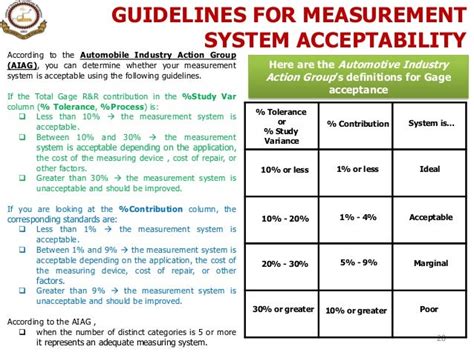 10 Measurement System Analysis Msa