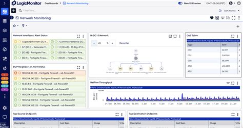 Network Monitoring Software Logicmonitor