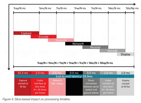 Am5718 Low Latency Video Processors Forum Processors Ti E2e Support Forums