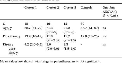 Table 1 From Edinburgh Explorer Data Driven Classification Of Patients