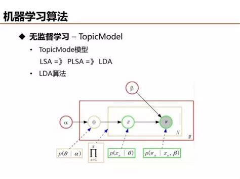 【32页ppt】读懂基础机器学习算法csdn 机器学习ppt 零基础 了解 Csdn博客