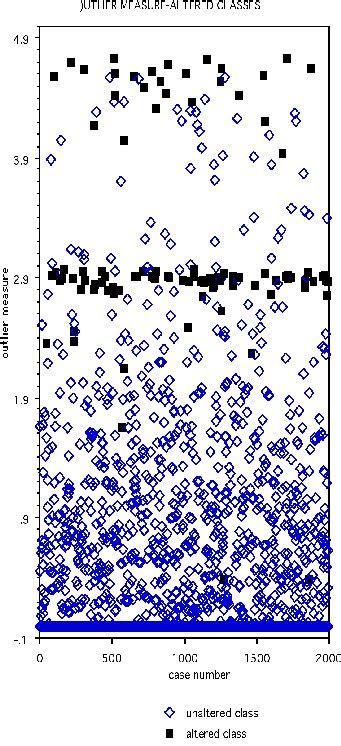 random forests classification description