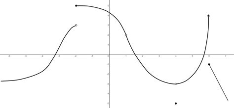 How To Determine Continuity From A Graph At Tammy Moran Blog