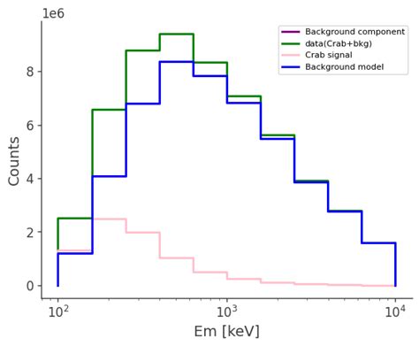 Parallel Ts Map Computation — Cosipy Version 034 Documentation
