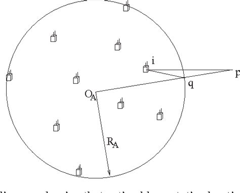 Figure 1 From Optimal Base Station Placement In Wireless Sensor