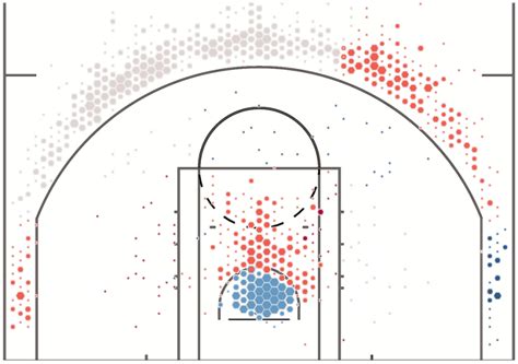 Nba Shot Charts Part 2 Building The Viz In Tableau Datavizardry