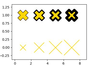 Matplotlib Pyplot Plot Marker Size Working With Matplotlib Beautiful